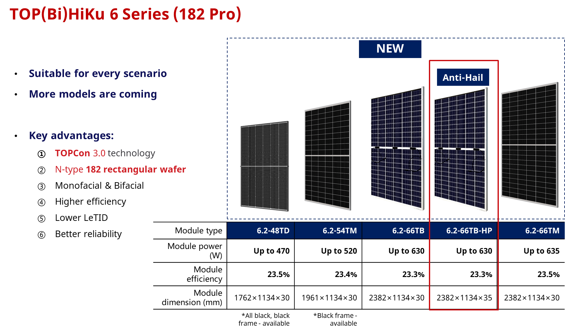 Canadian Solar’s first anti-hail module installation set for Flow Power ...