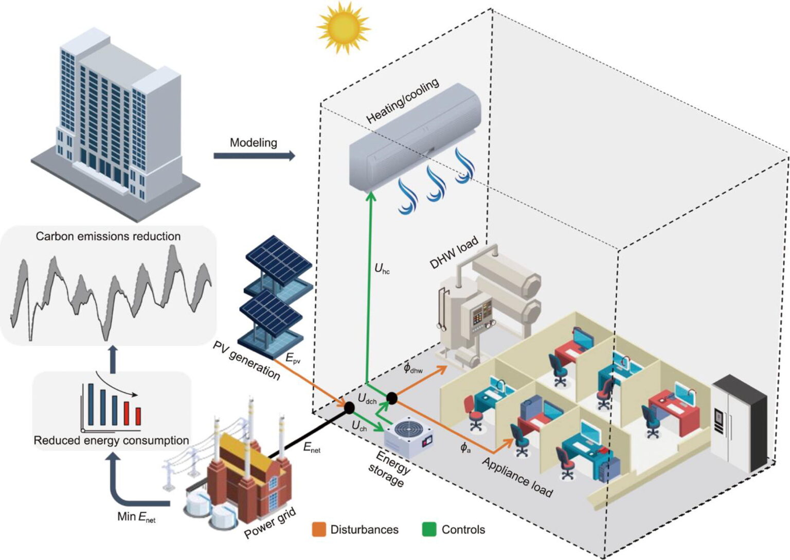Quantum-based energy management method for PV-powered buildings – pv magazine Australia
