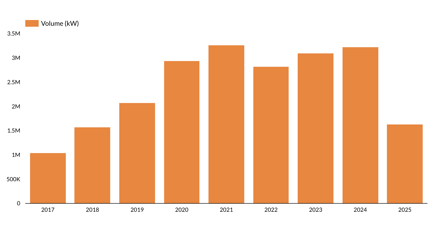 Nextracker unveils three next-gen solar racking products – pv magazine ...