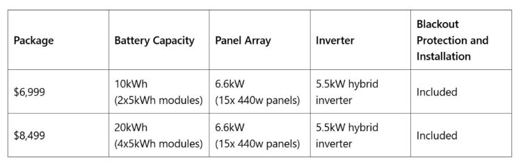 ALDI expands rooftop solar and battery sales in eastern Australia – pv ...