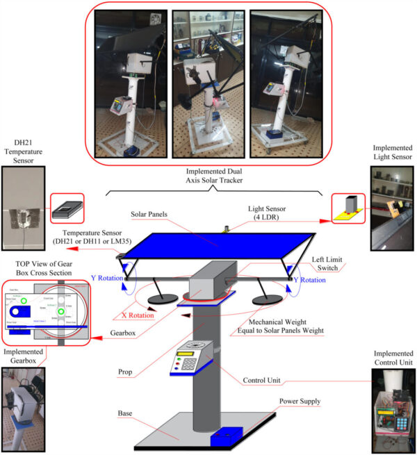 New algorithms boost dual-axis solar tracker performance – pv magazine ...