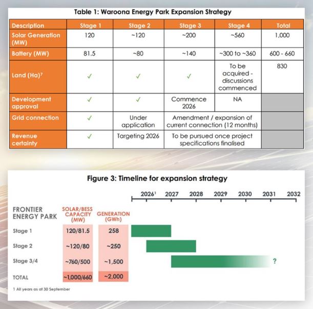 Frontier unveils expansion strategy for Waroona solar and battery ...