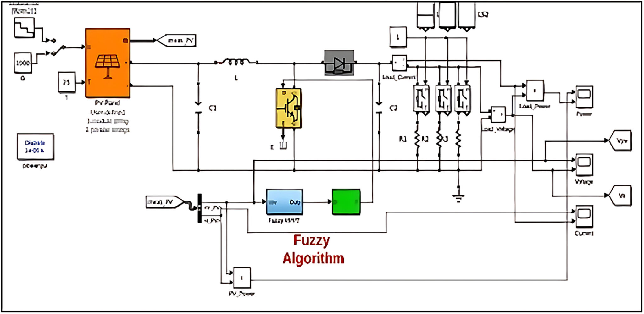 Optimising PV system tilt angle, MPPT using fuzzy logic controller – pv ...