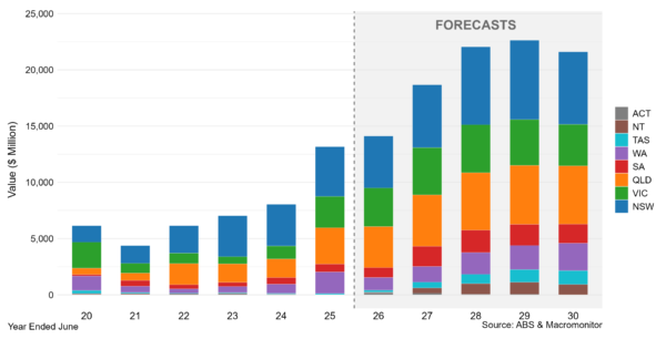 Transgrid and Endeavour Energy to deliver critical infrastructure for ...