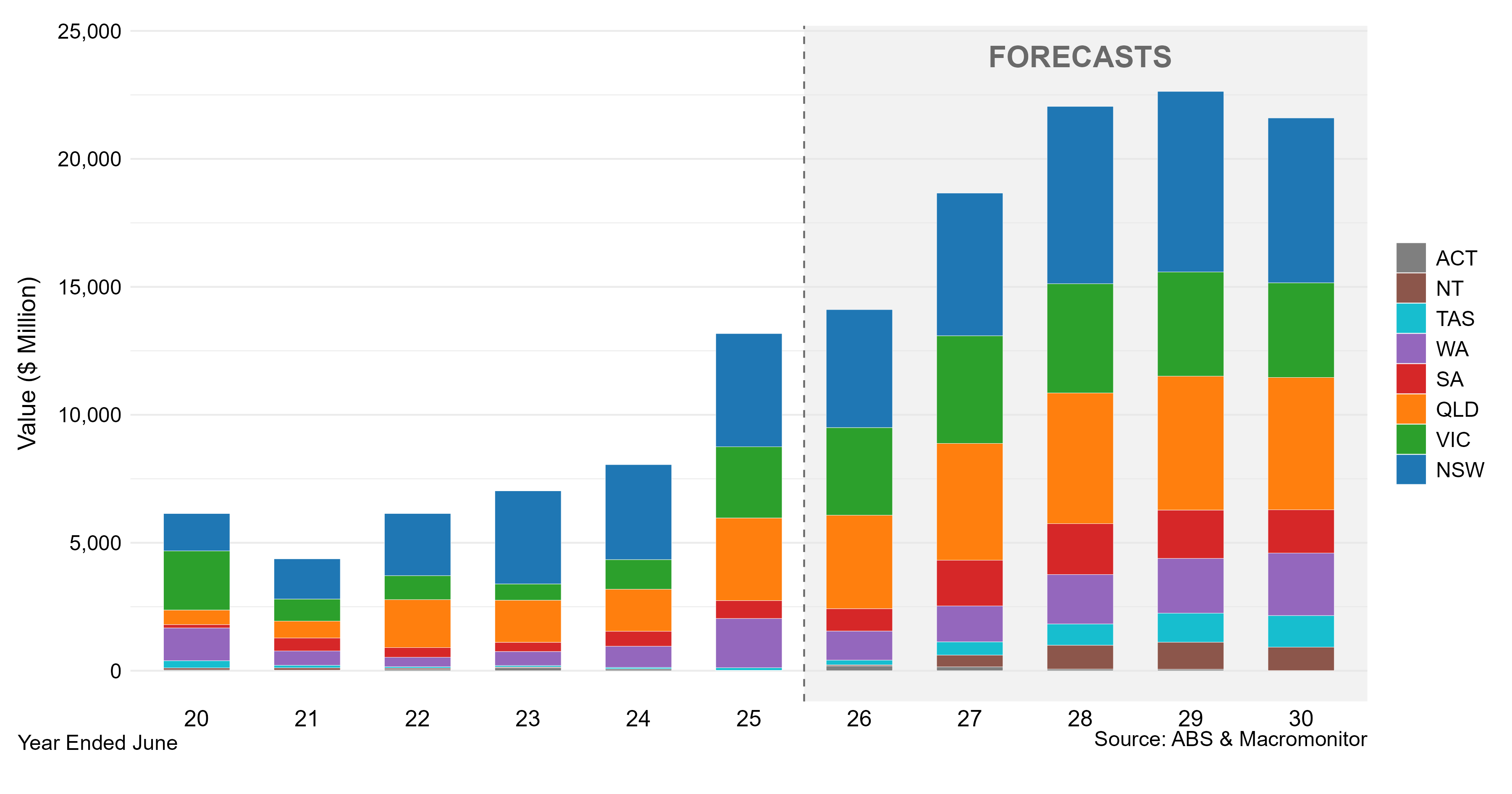 Nation critical construction of HumeLink East and West in full swing ...